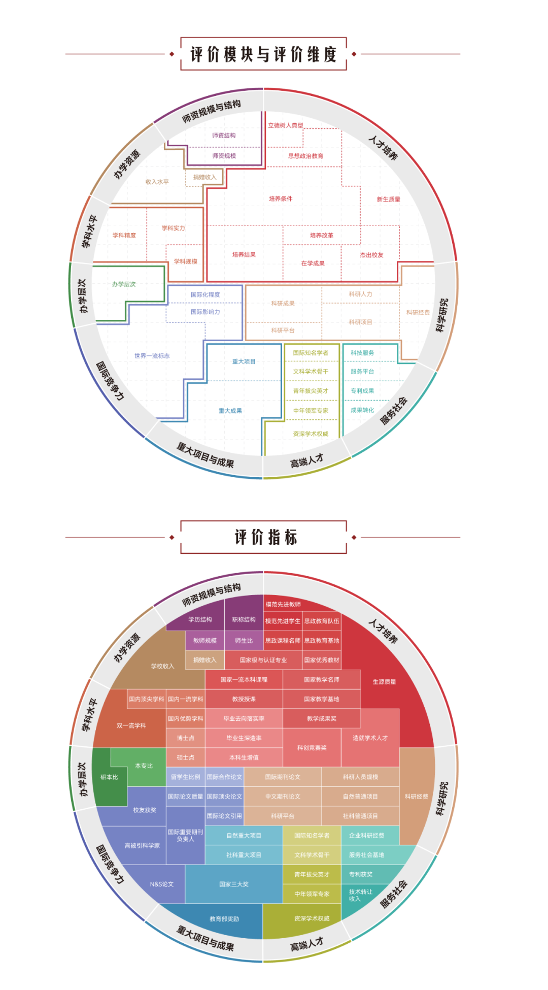 Shanghai Ranking released its 2025 Best Chinese Non-government ...